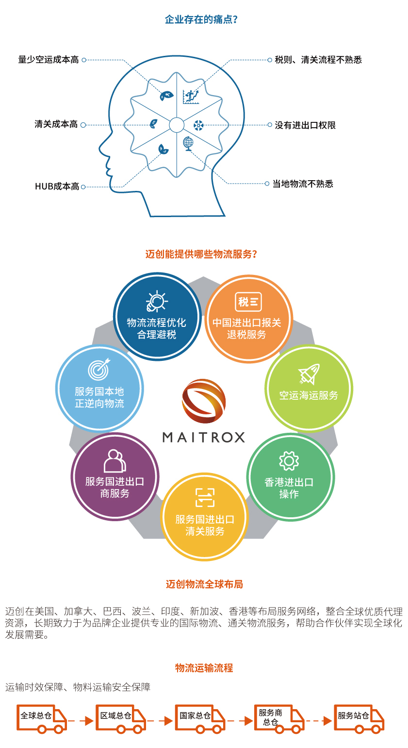 迈创企业管理服务